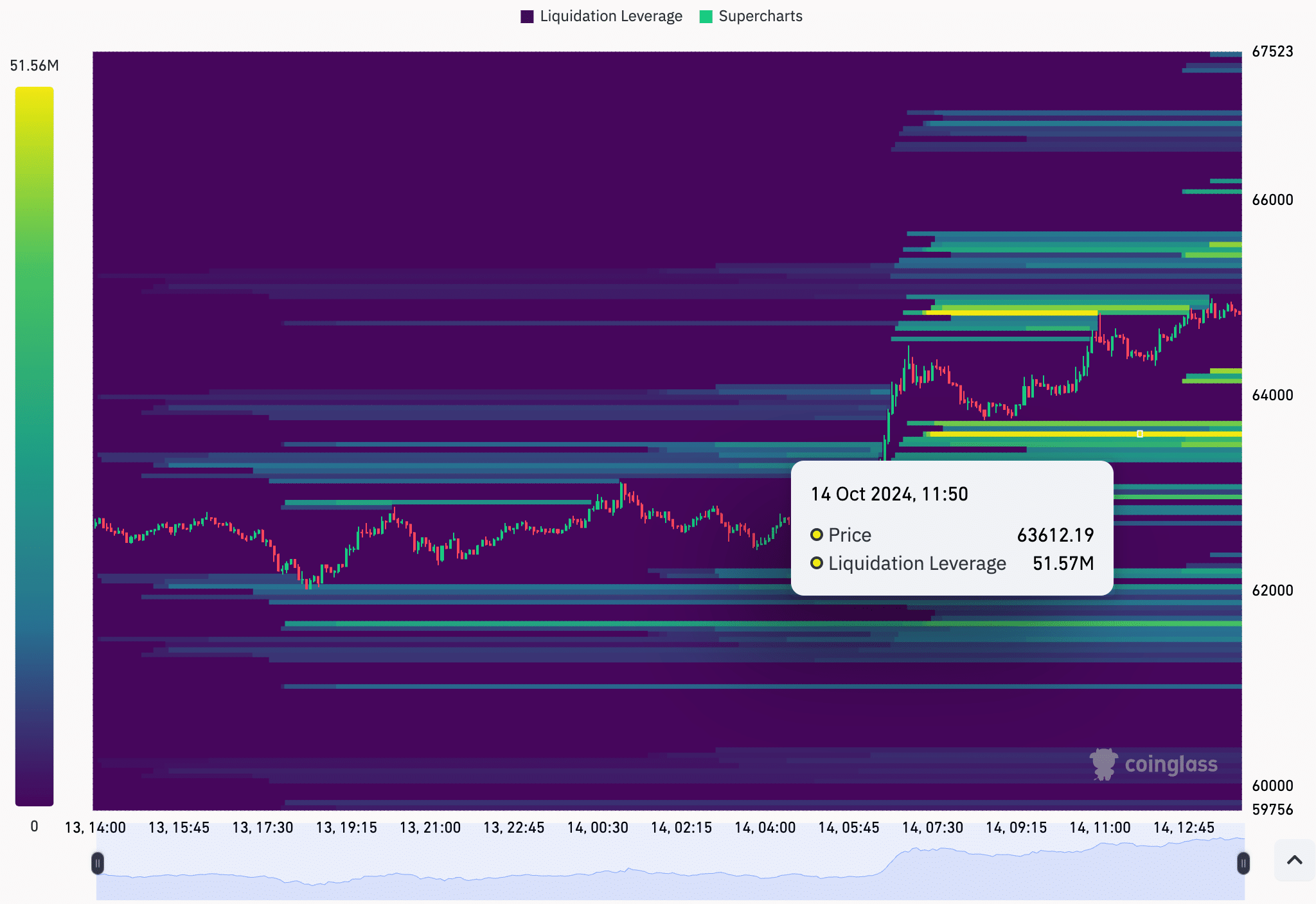 Bitcoin Alcanza Los $65,000: Factores Clave Que Impulsan Su Subida ...
