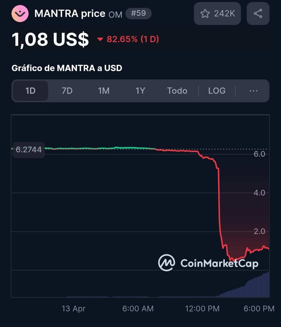Mantra (OM) Se Desploma Un 90%: ¿El Mayor Rug Pull Desde LUNA Y FTX ...
